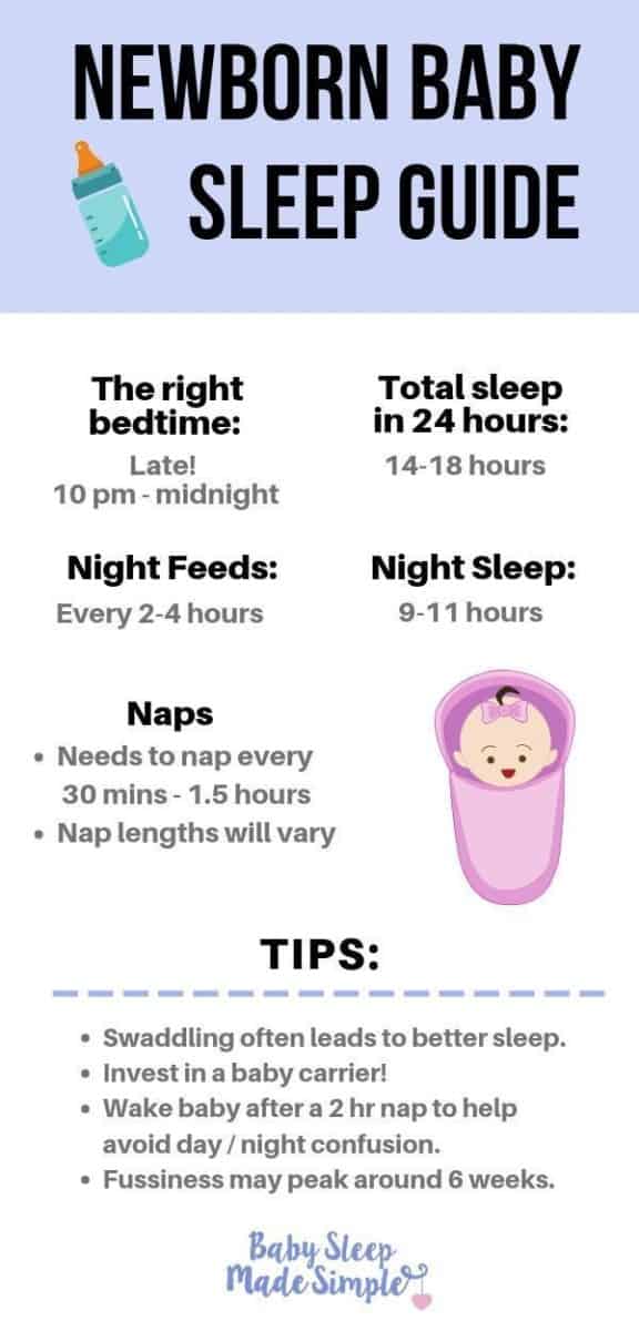 13 Helpful Baby Sleep Charts for New Parents – Habitat for Mom