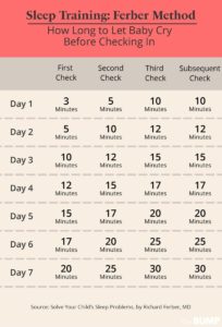 13 Helpful Baby Sleep Charts for New Parents – Habitat for Mom
