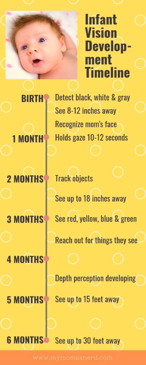 50 Charts That Will Make Life with Baby so Much Easier – Habitat for Mom