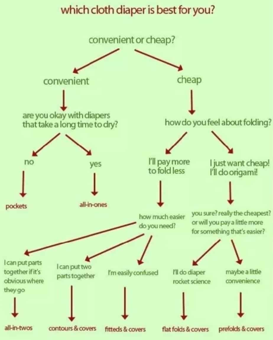 50 Charts That Will Make Life with Baby so Much Easier – Habitat for Mom